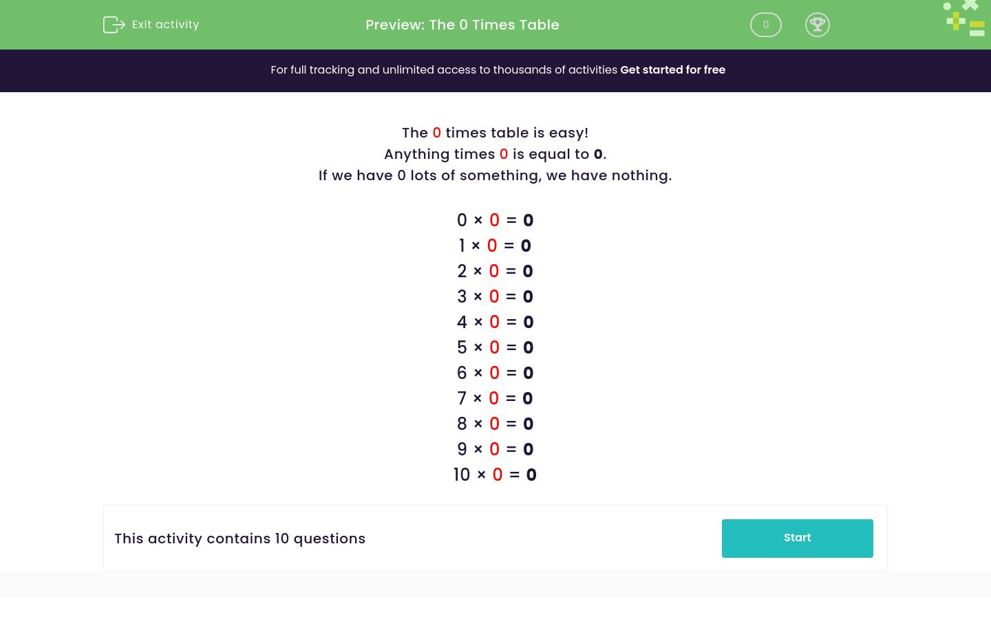 Know The 0 Times Table Worksheet - EdPlace