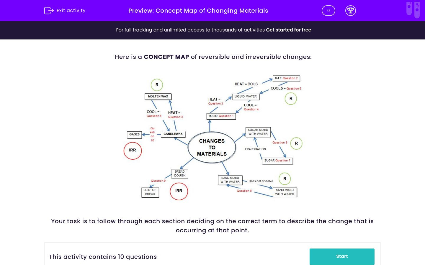 Study a Concept Map of Changing Materials Worksheet - EdPlace