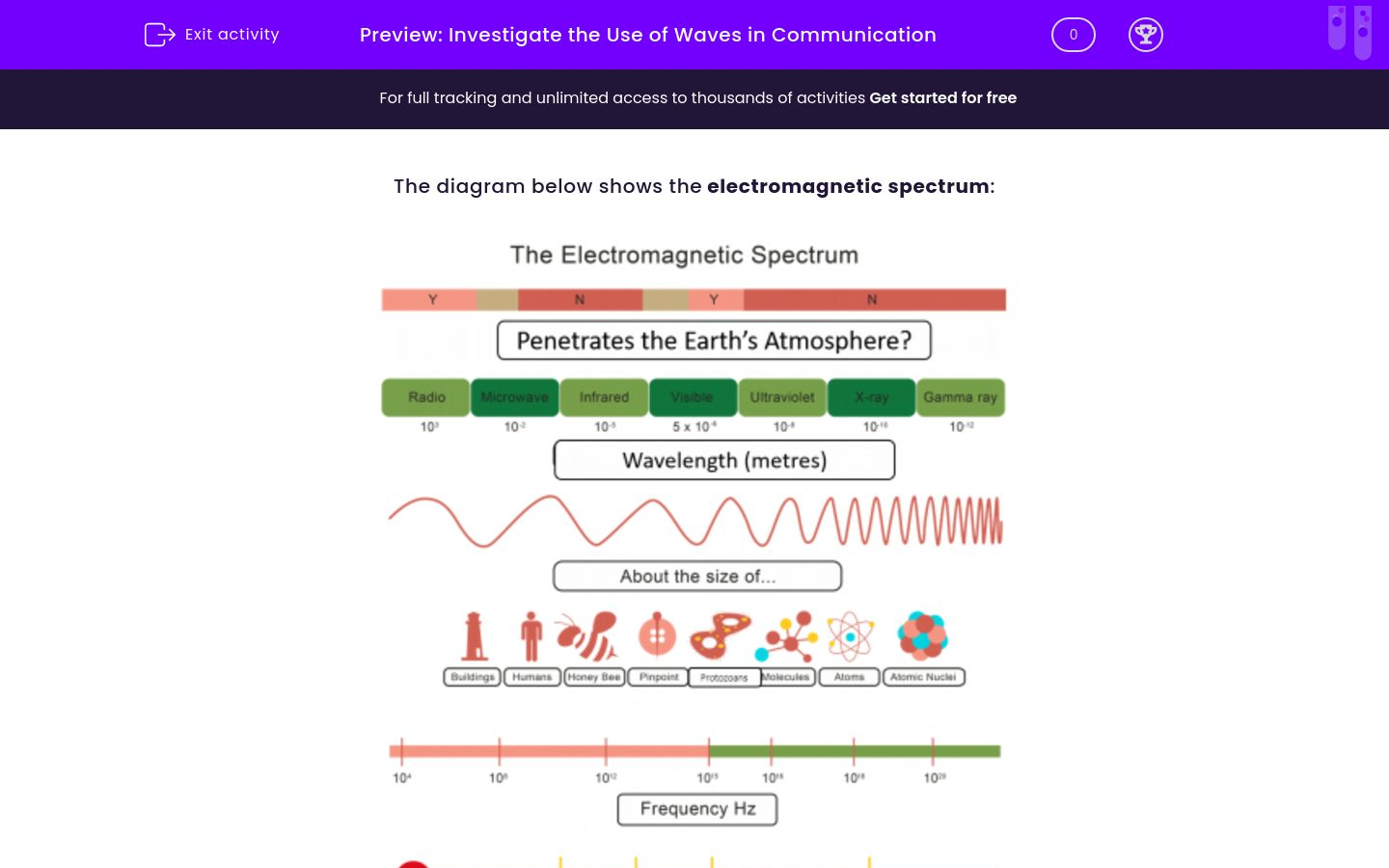 Investigate the Use of Waves in Communication Worksheet - EdPlace