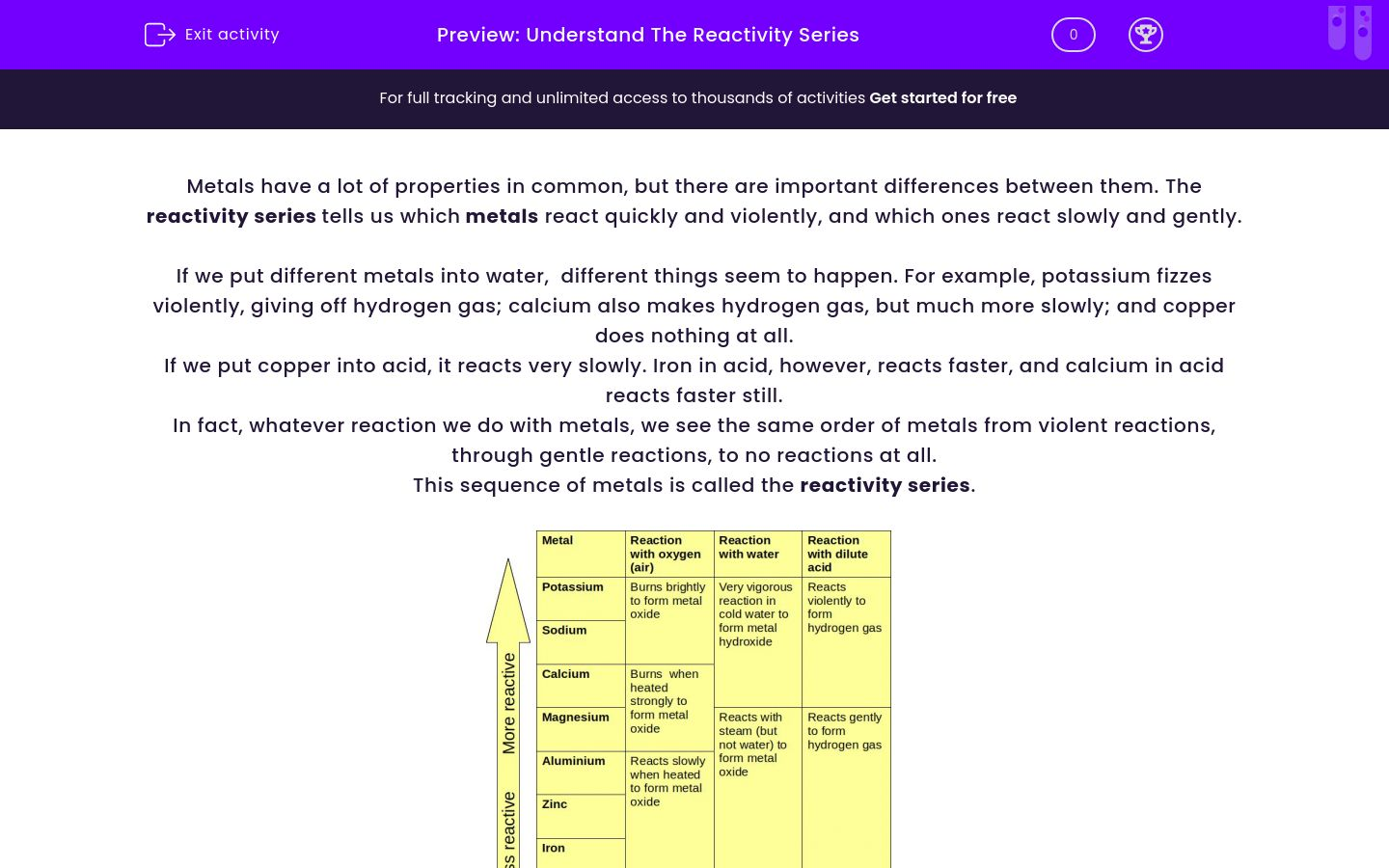 Understand The Reactivity Series Worksheet - EdPlace