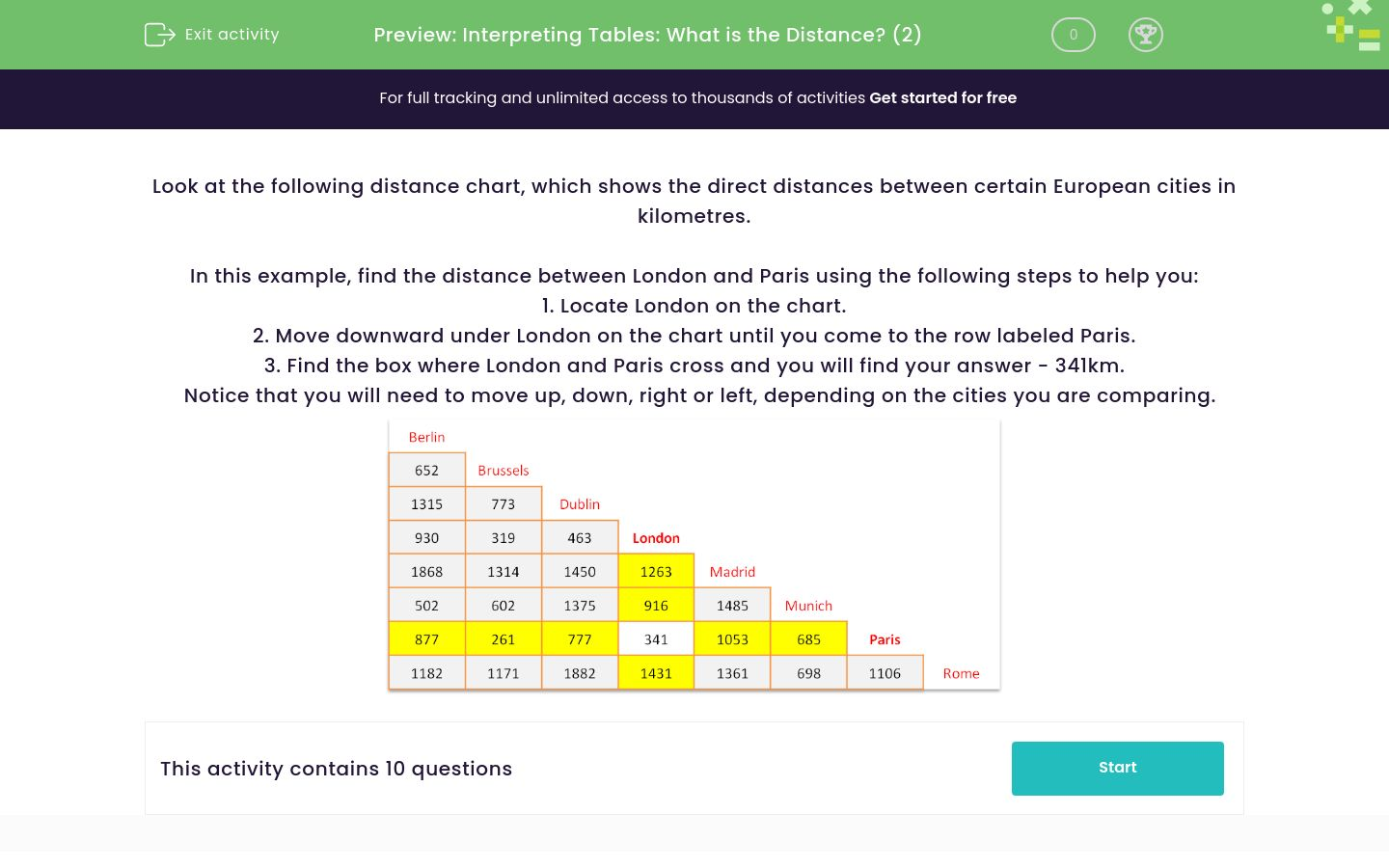 Interpret Distance Charts Worksheet - EdPlace
