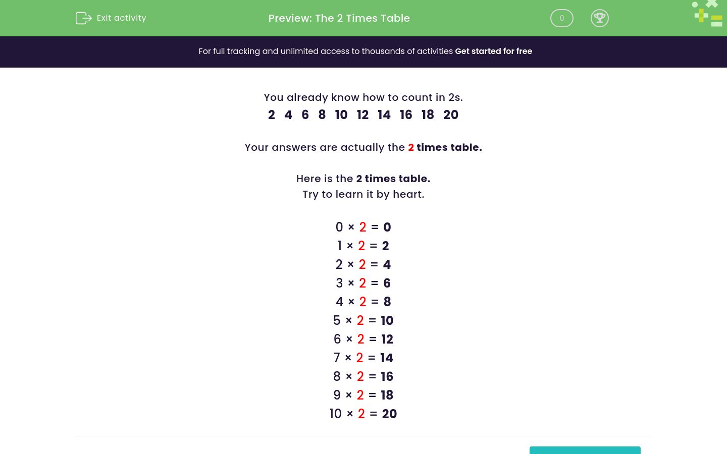Know the 2 Times Table Worksheet - EdPlace