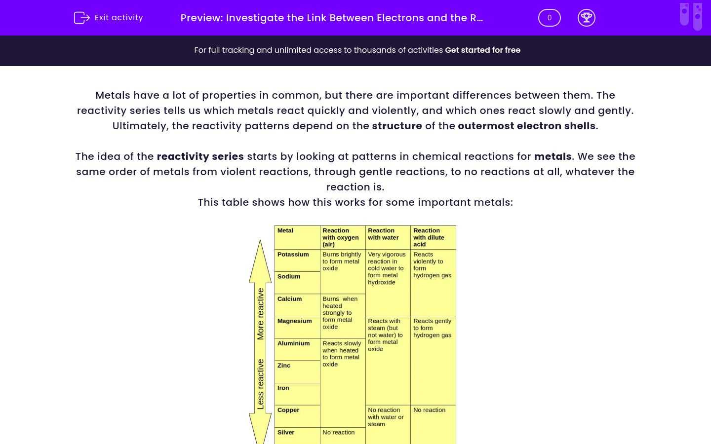 Investigate the Link Between Electrons and the Reactivity Series ...