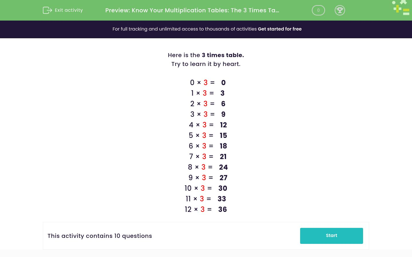 Know the 3 Times Table Worksheet - EdPlace