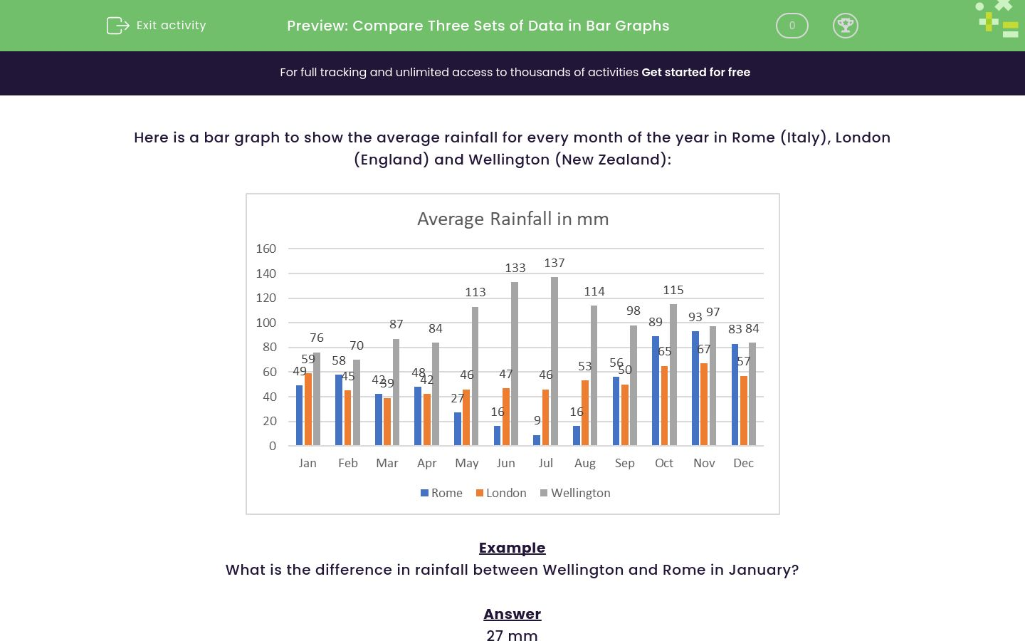 Compare Three Sets of Data in Bar Graphs Worksheet - EdPlace