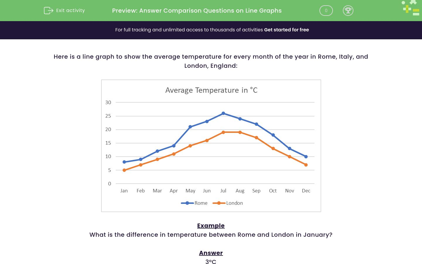Answer Comparison Questions on Line Graphs Worksheet - EdPlace