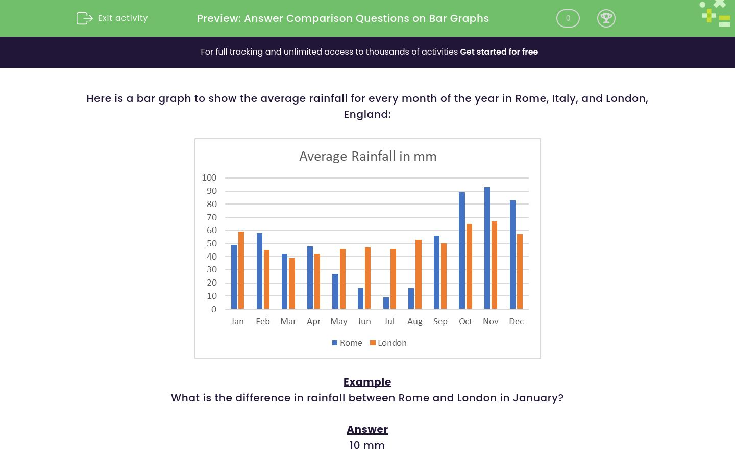 Answer Comparison Questions on Bar Graphs Worksheet - EdPlace