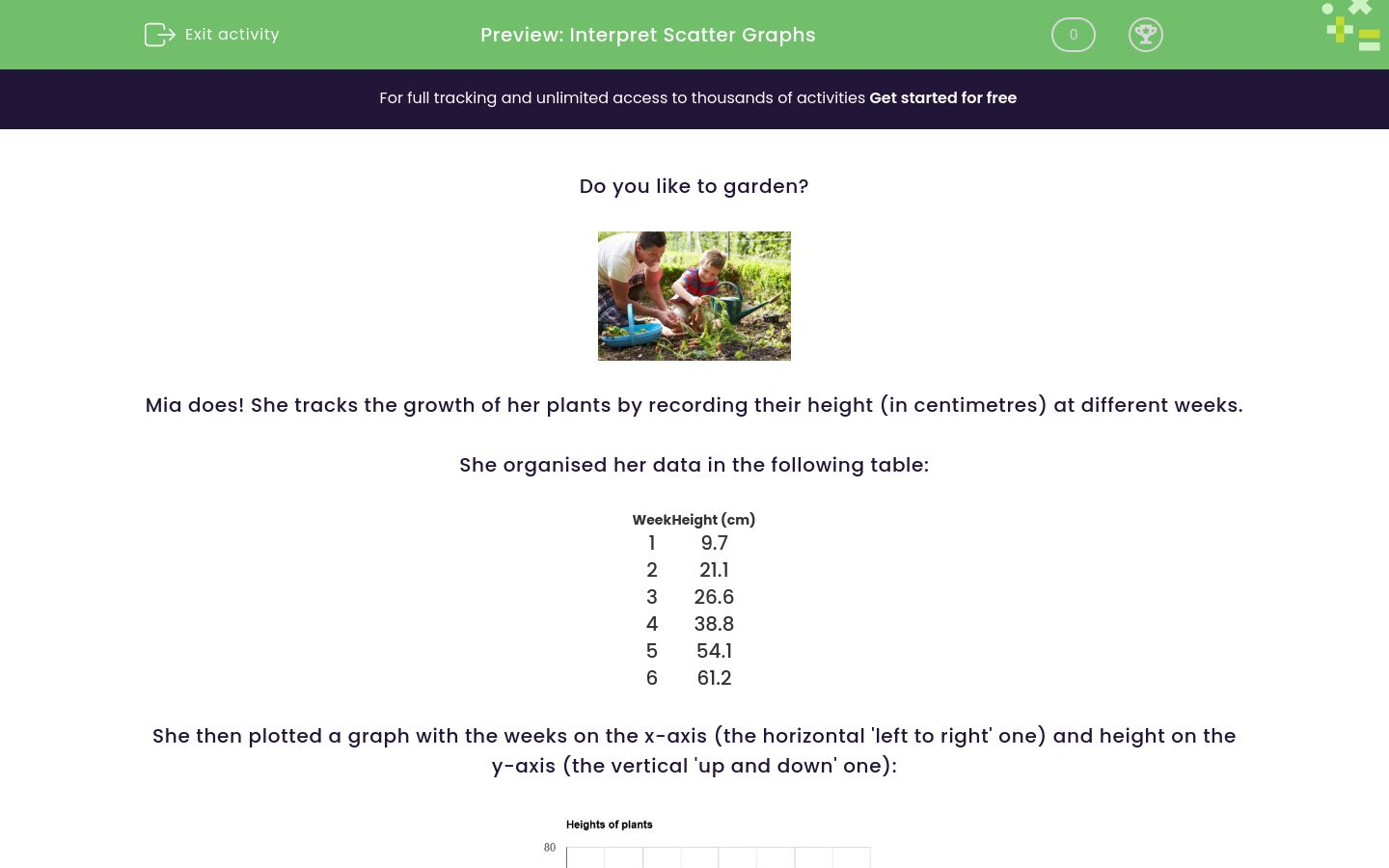 Interpret Scatter Graphs Worksheet - EdPlace