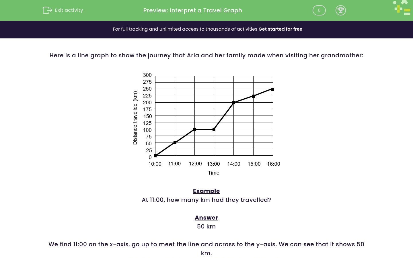 Interpret a Travel Graph Worksheet - EdPlace