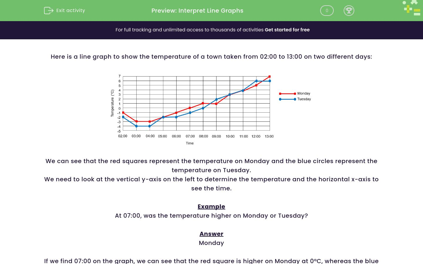 Interpret Line Graphs Worksheet - EdPlace